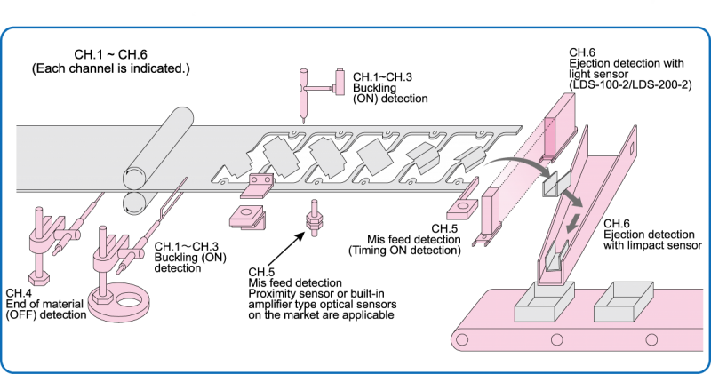 PMD-2 | RIKEN OPTECH CORPORATION