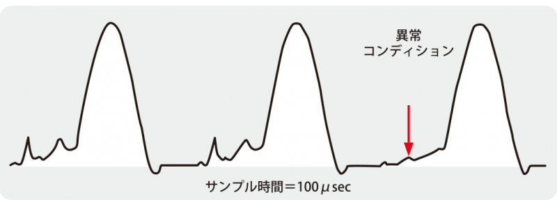 RLG | 理研オプテック